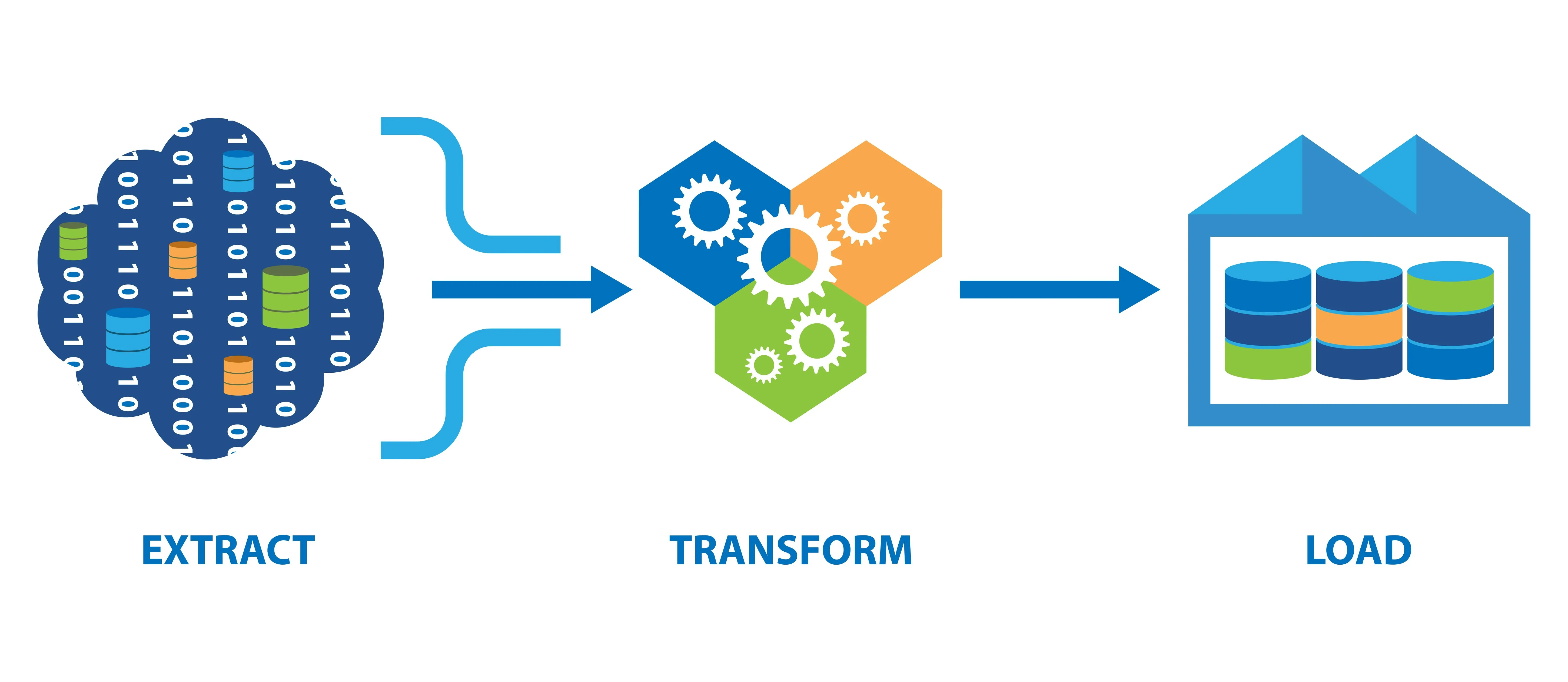 What Is ETL And How The ETL Process Works What Is ETL And How The ETL Process Works